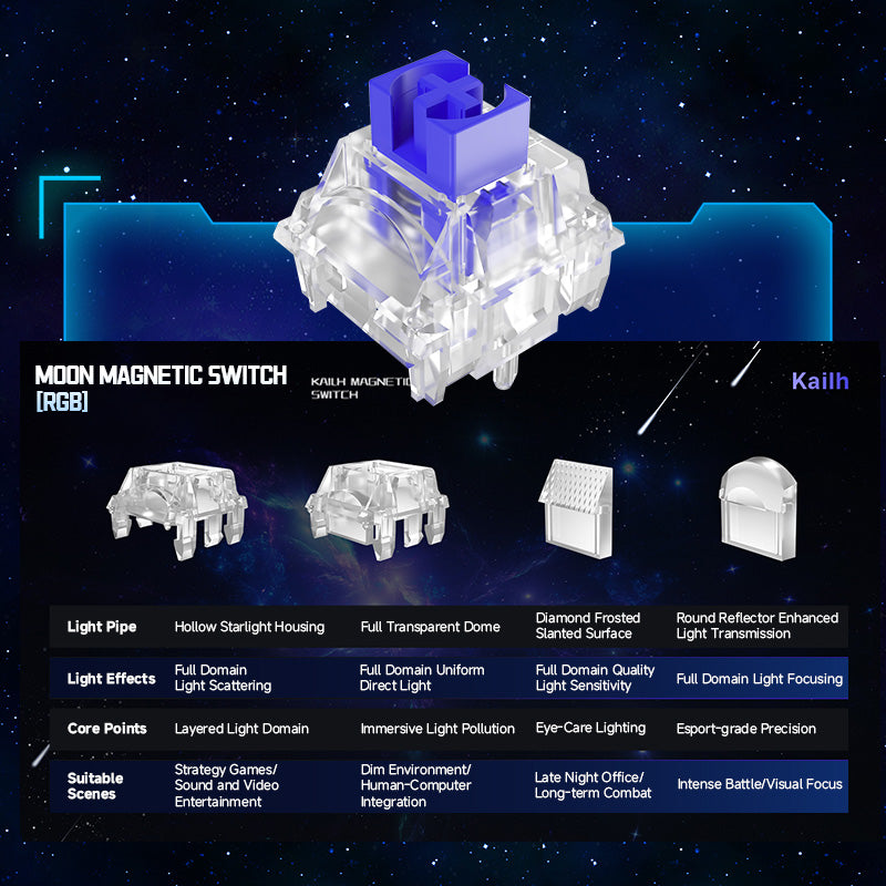 Kailh Galaxy Series Magnetic Switches(Star Magnetic Switches / Moon Ma ...