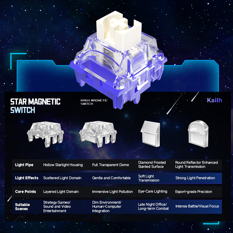 Kailh Galaxy Series Magnetic Switches(Star Magnetic Switches / Moon Ma ...