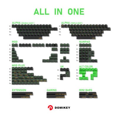 DOMIKEY Semiconductor Cherry Profile Keycaps Set – mechkeysshop
